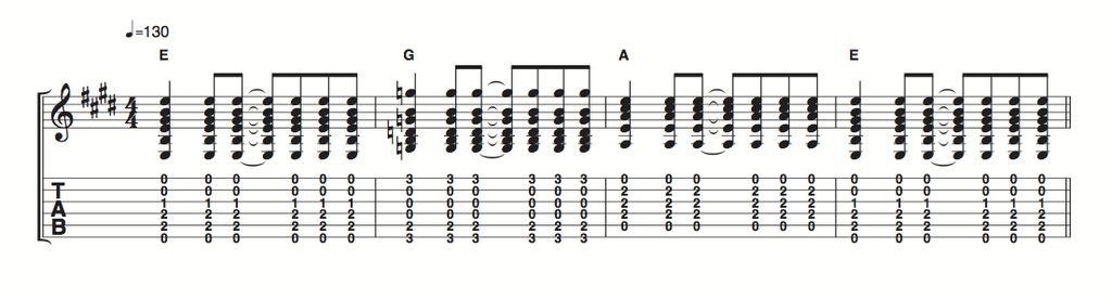 How to make your guitar practice more effective | MusicRadar