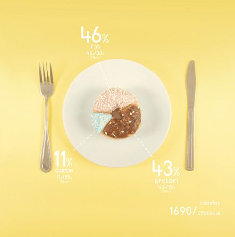 Designer charts his diet with beautiful data visualizations | Creative Bloq