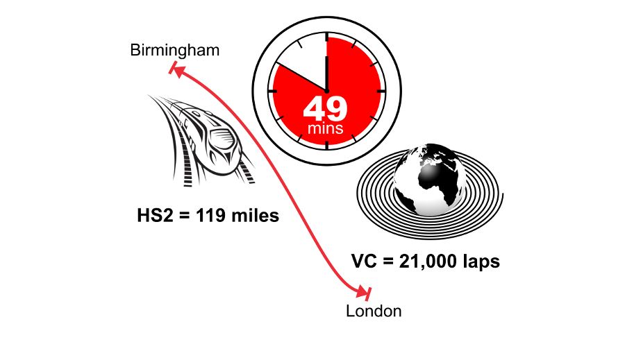 Will technology outpace the High Speed Two (HS2) rail project? | TechRadar