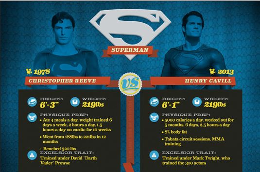 Past vs present: the ultimate superhero infographic | Creative Bloq