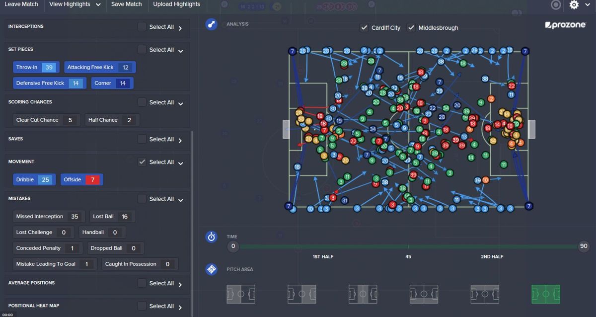 Football Manager 2016 review | PC Gamer