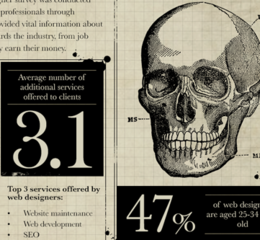 Web design services getting cheaper | Creative Bloq