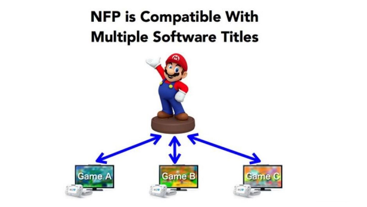 9 ideas that could save Nintendo (and how they'd play out) | GamesRadar+