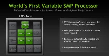 Nvidia Tegra 3: what you need to know | TechRadar