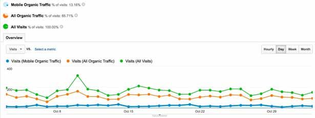 Get started with mobile SEO | Creative Bloq