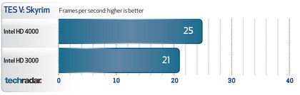 Benchmarks - Intel Core i7 3770K review - Page 2 | TechRadar