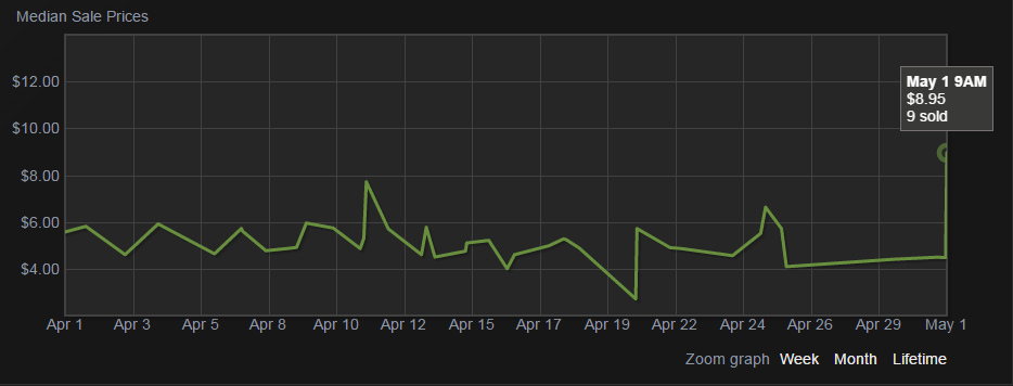 Steam suffers currency conversion meltdown | PC Gamer