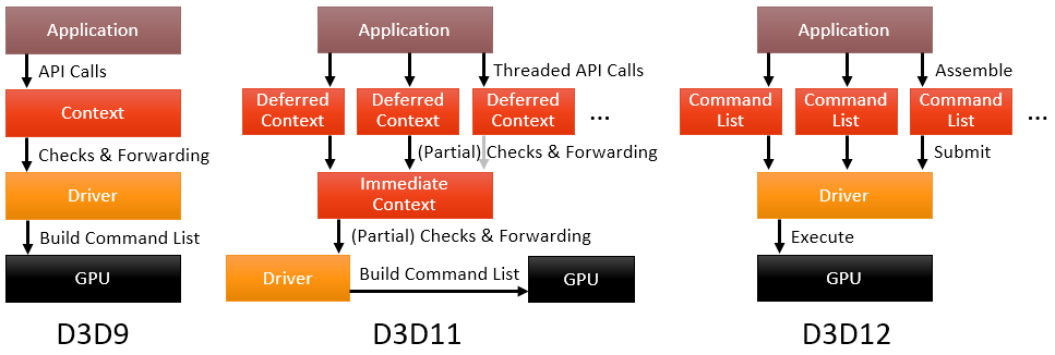 What DirectX 12 means for gamers and developers: Page 2 - Page 2 | PC Gamer