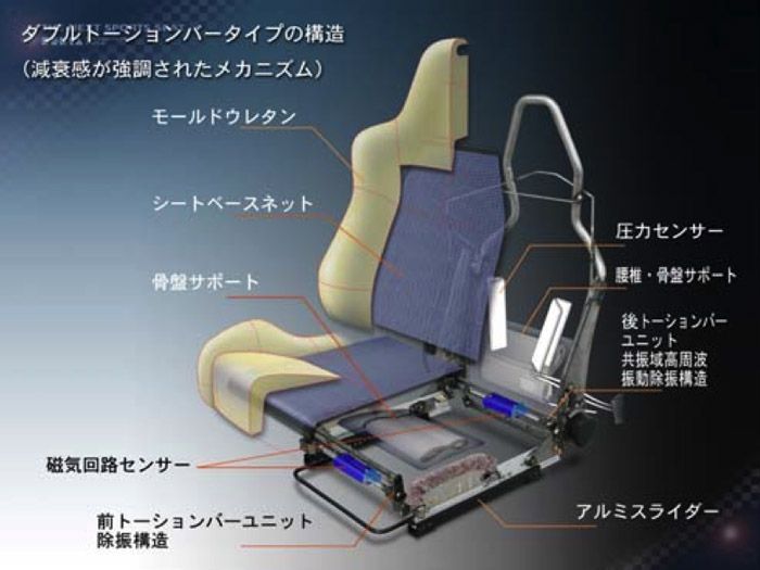 Smart car seat senses when driver is sleepy | TechRadar
