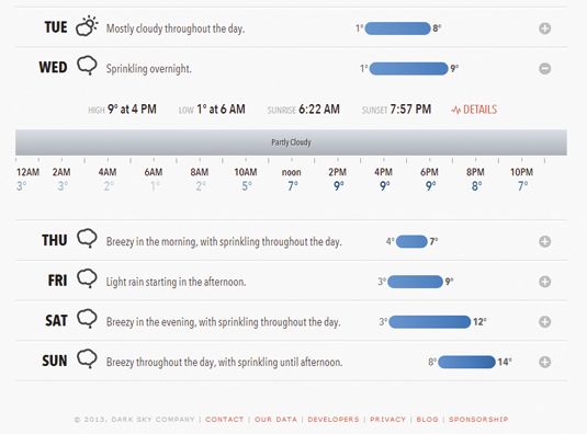 Slick weather website offers a brighter outlook | Creative Bloq