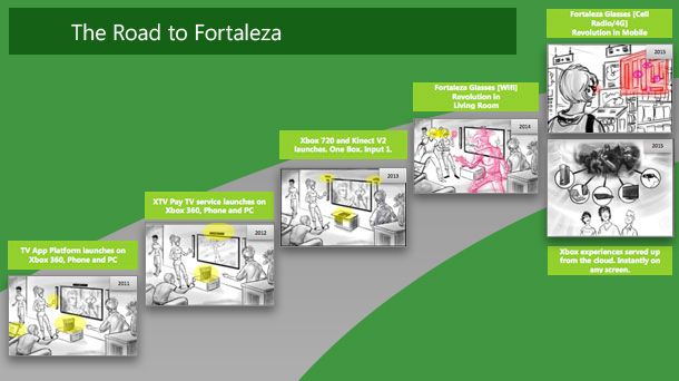 Xbox One needs a serious virtual reality check | TechRadar