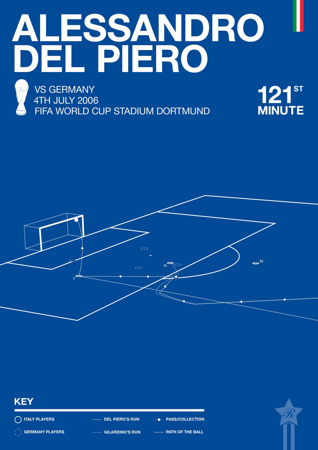 Minimal posters showcase iconic World Cup moments | Creative Bloq