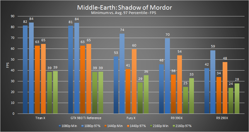 Why Minimum FPS Can Be Misleading: Page 2 - Page 2 | PC Gamer