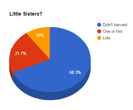 Ranking the best and worst Bioshock games | PC Gamer