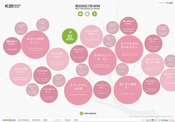 Cultural factors in web design | Creative Bloq