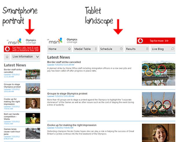 How we built MSN UK's responsive Olympics site | Creative Bloq