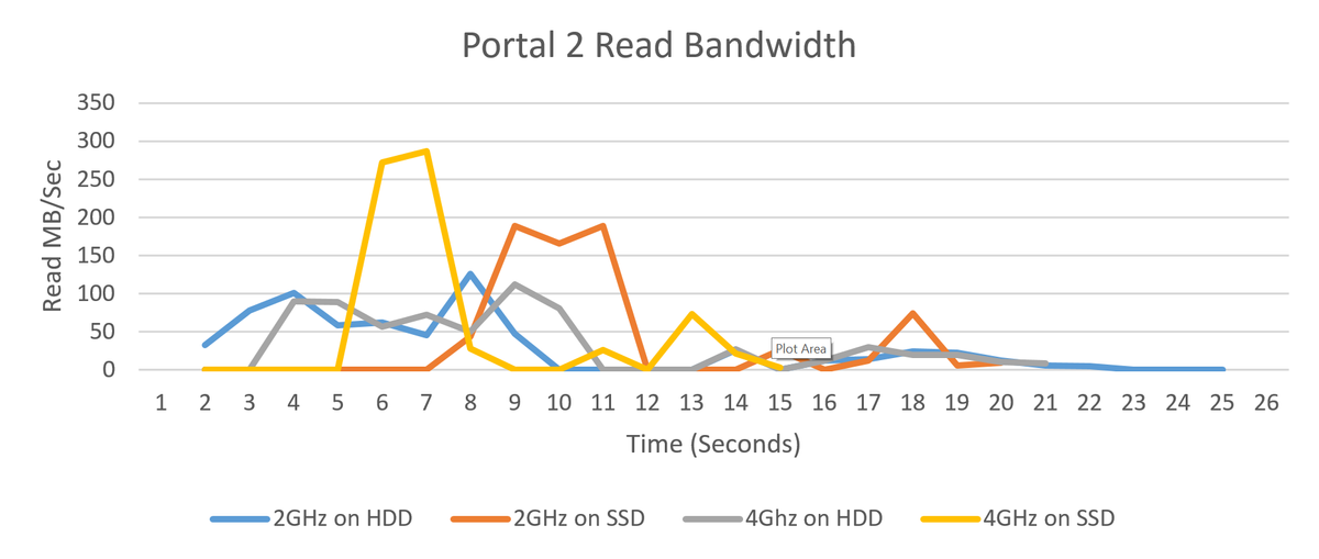 What goes on behind the loading screen | PC Gamer