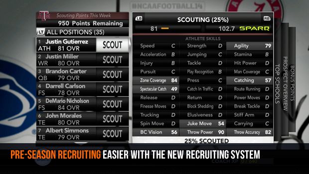 NCAA Football 14 dynasty guide | GamesRadar+