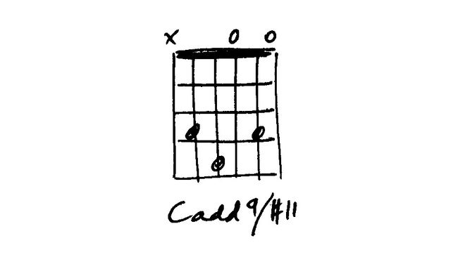 Guitar chord vocab: dissonant chords | MusicRadar