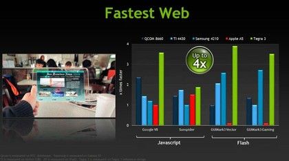 Nvidia Tegra 3: what you need to know | TechRadar
