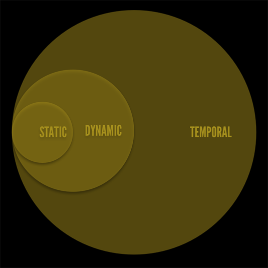 The importance of time in design | Creative Bloq