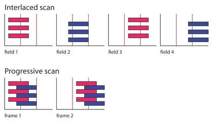 How it works: the complete guide to HD | TechRadar