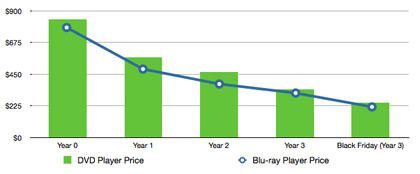 What is Blu-ray? | GamesRadar+