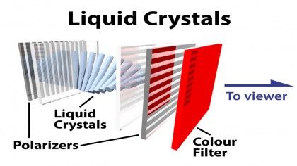 What you need to know about TVs and monitors before you buy | TechRadar