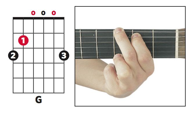 The ultimate guide to guitar tabs: how to read tab and symbols ...