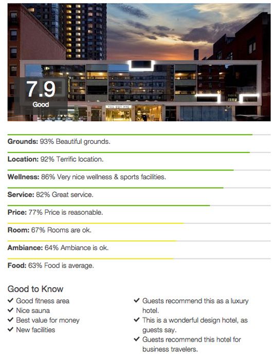 Why UX design patterns work and how to use them | Creative Bloq