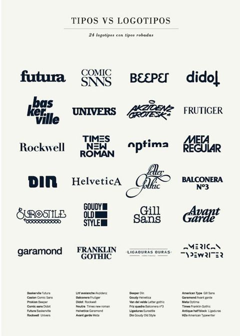 Famous typefaces get their own logos | Creative Bloq