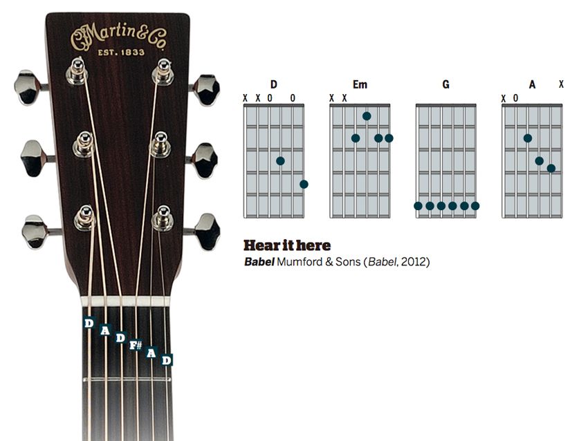 Seven altered tunings for acoustic guitar | MusicRadar