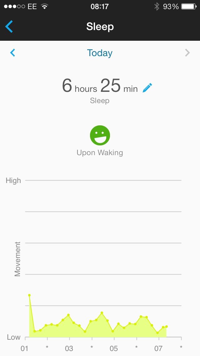 App, syncing and sleep tracking - Garmin Vivofit review - Page 3 ...