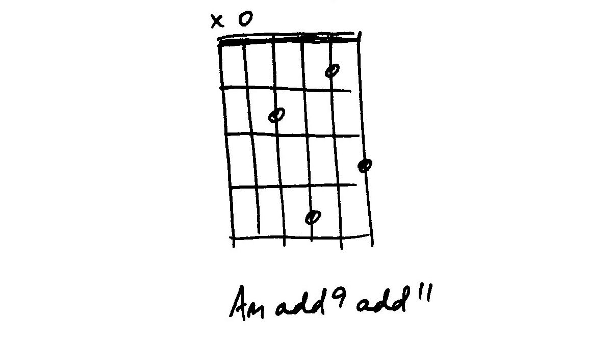 Guitar chord vocab: A minor variations | MusicRadar