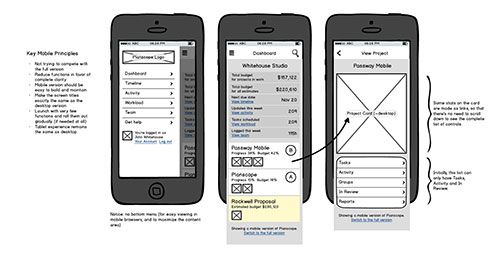 Mastering your perfect design process | Creative Bloq