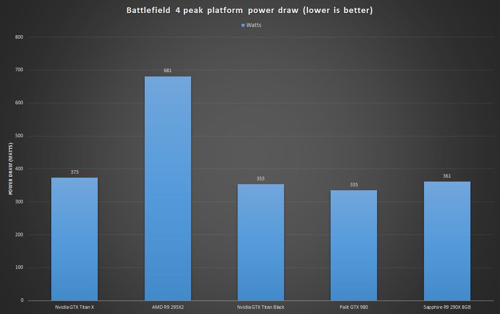 Nvidia GeForce GTX Titan X review | PC Gamer