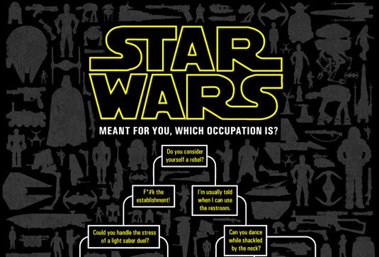 5 awesome Star Wars infographics | Creative Bloq