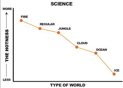 Facts about... the ice world | GamesRadar+