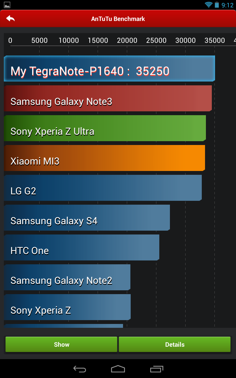 Battery life and benchmarking - Advent Vega Tegra Note 7 review - Page ...