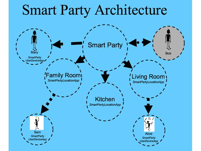 Smart Party democratic DJ uses gadgets' Wi-Fi | TechRadar