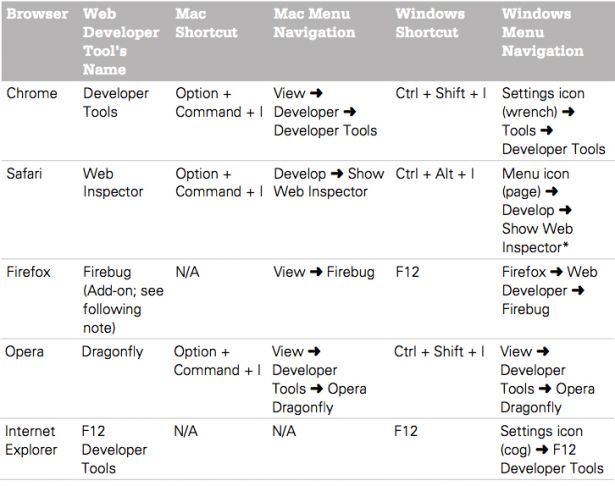 Understanding CSS and the modern web | Creative Bloq