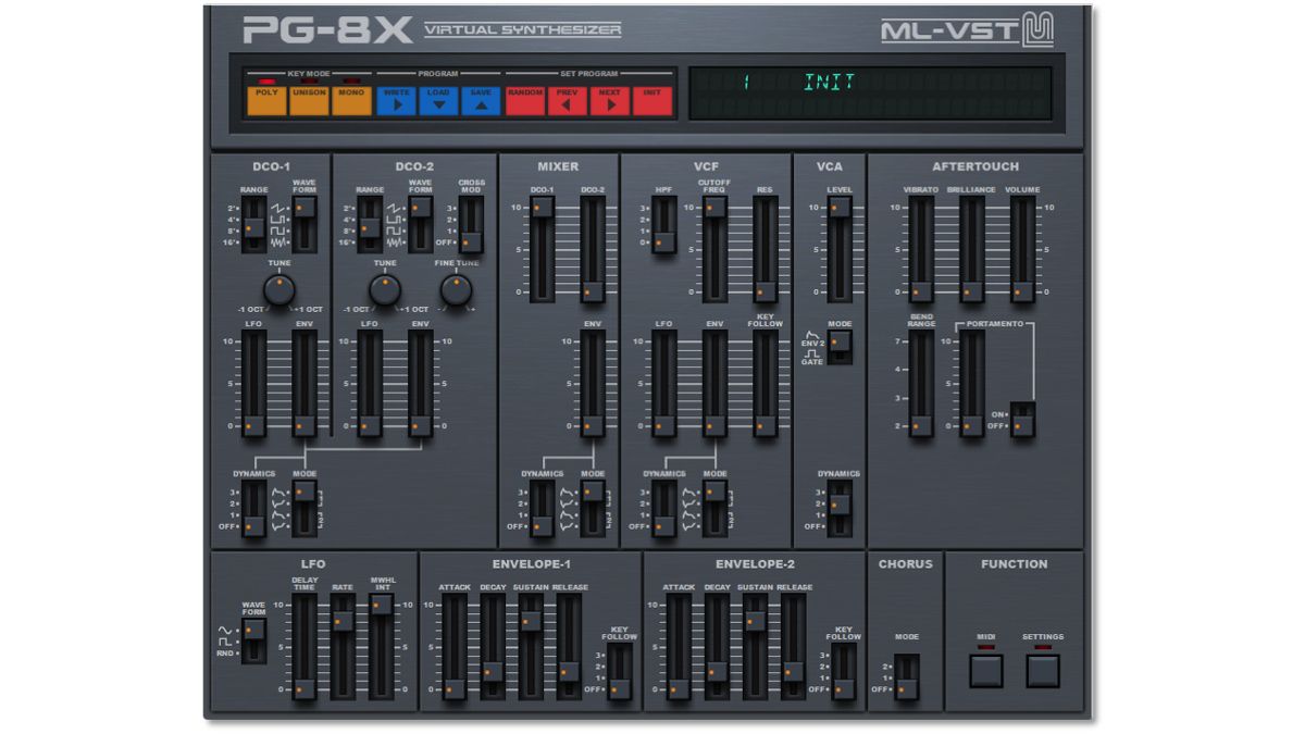Free PG-8X 2 plugin synth emulates Roland's JX-8P | MusicRadar