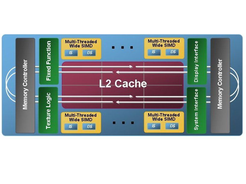 Intel's revolutionary Larrabee chip to have 32 cores at launch? | TechRadar