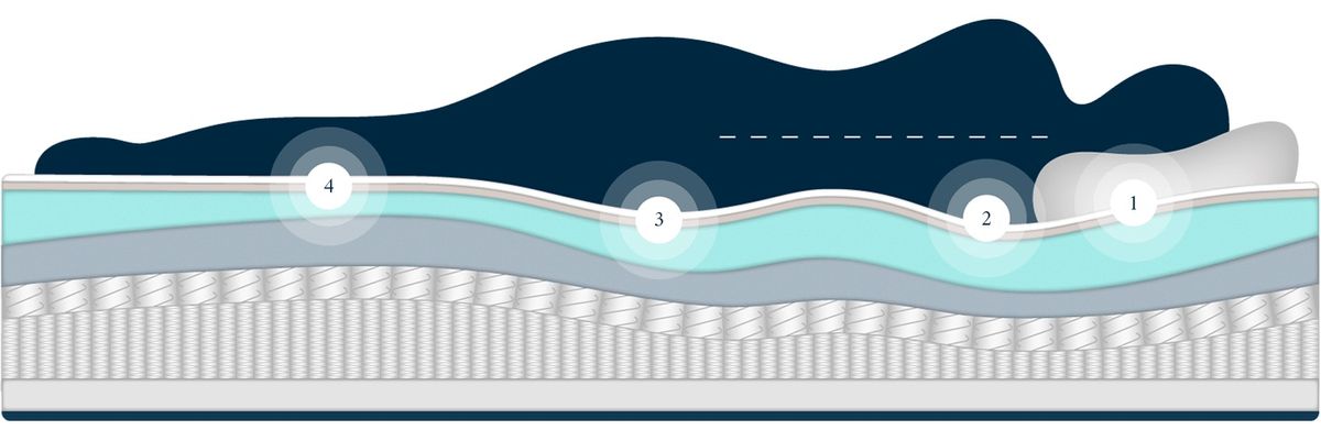 Brook + Wilde Elite mattress review 2023 | TechRadar