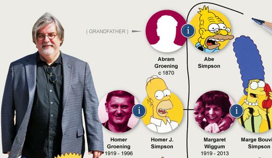 5 of the best Simpsons infographics | Creative Bloq