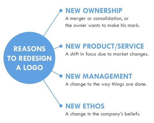 logo research: 5 things to ask before you start to design | Creative Bloq