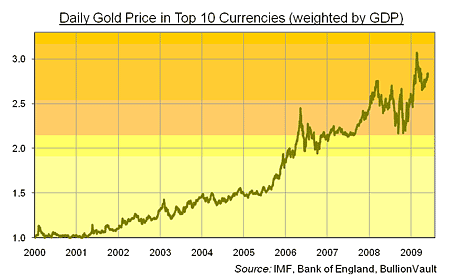 The real price of gold | MoneyWeek