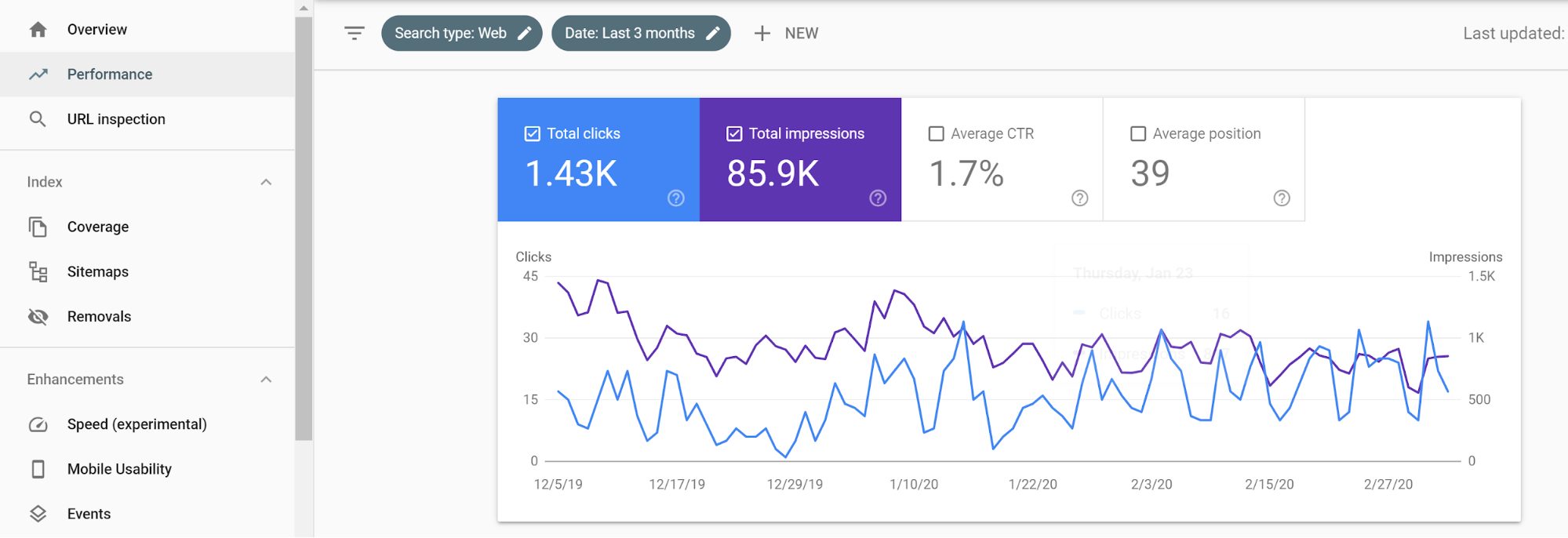 Google SEO Tools Review: Analytics, Search Console, and Ads | TechRadar