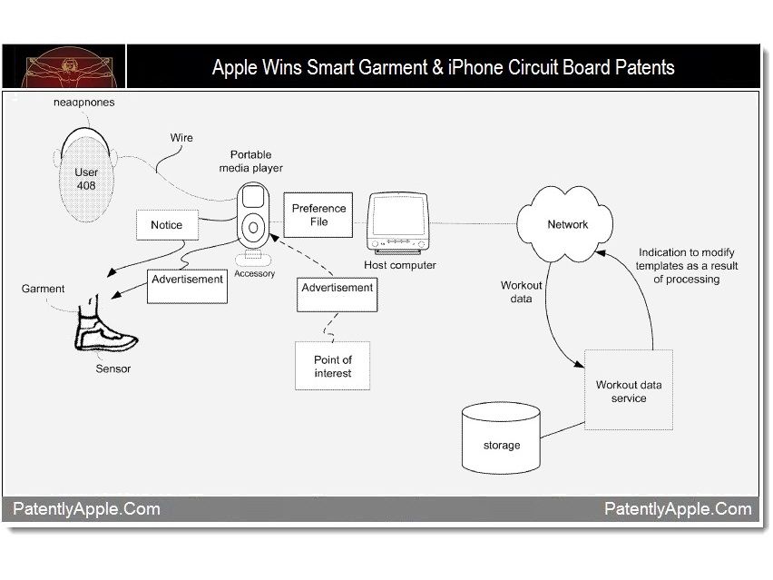 Apple to take Nike+ tracking sensors to the slopes? | TechRadar
