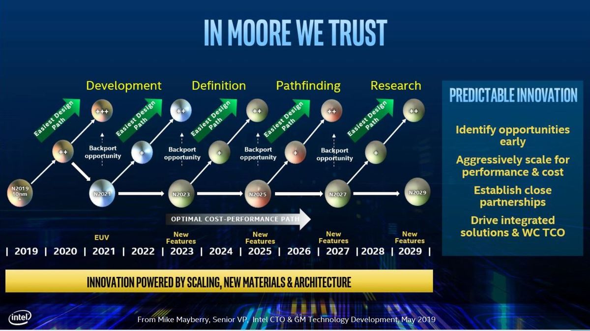 Intel Process Roadmap Shows 1.4nm in 2029, Two-Year Cadence | Tom's ...